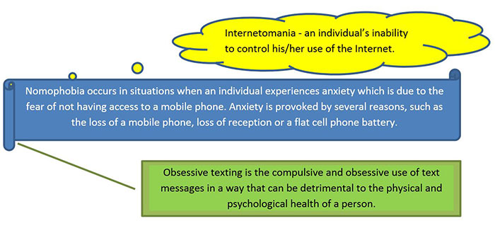Is cell phone overuse morphing into an addiction among our youth?