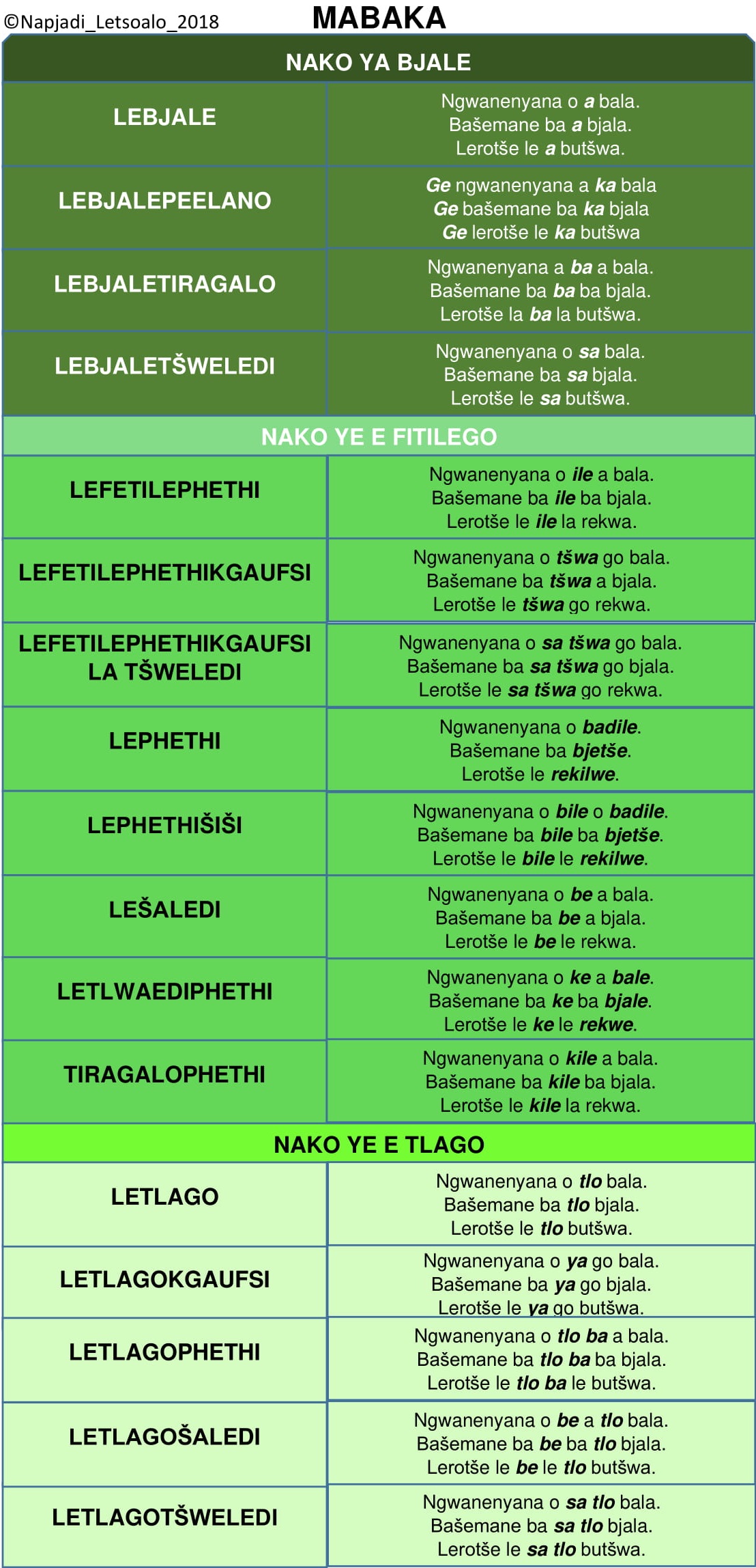 Categorie Grammaticali Grain Of Sound